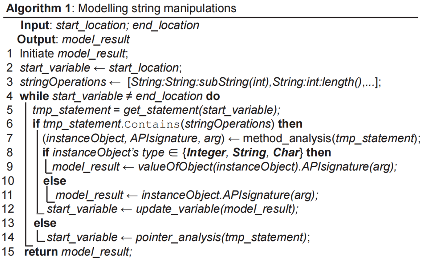 去除冗余的Java依赖