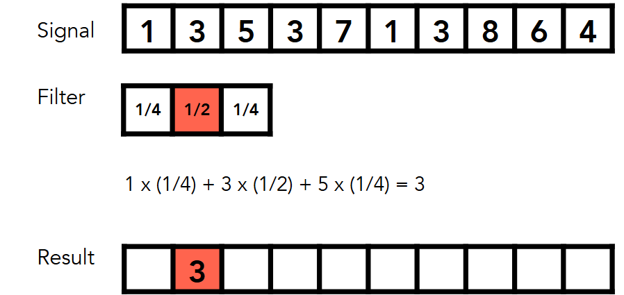 图形学笔记丨06 Rasterization 2（Antialiasing）